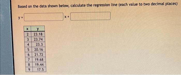 Solved Based on the data shown below, calculate the | Chegg.com