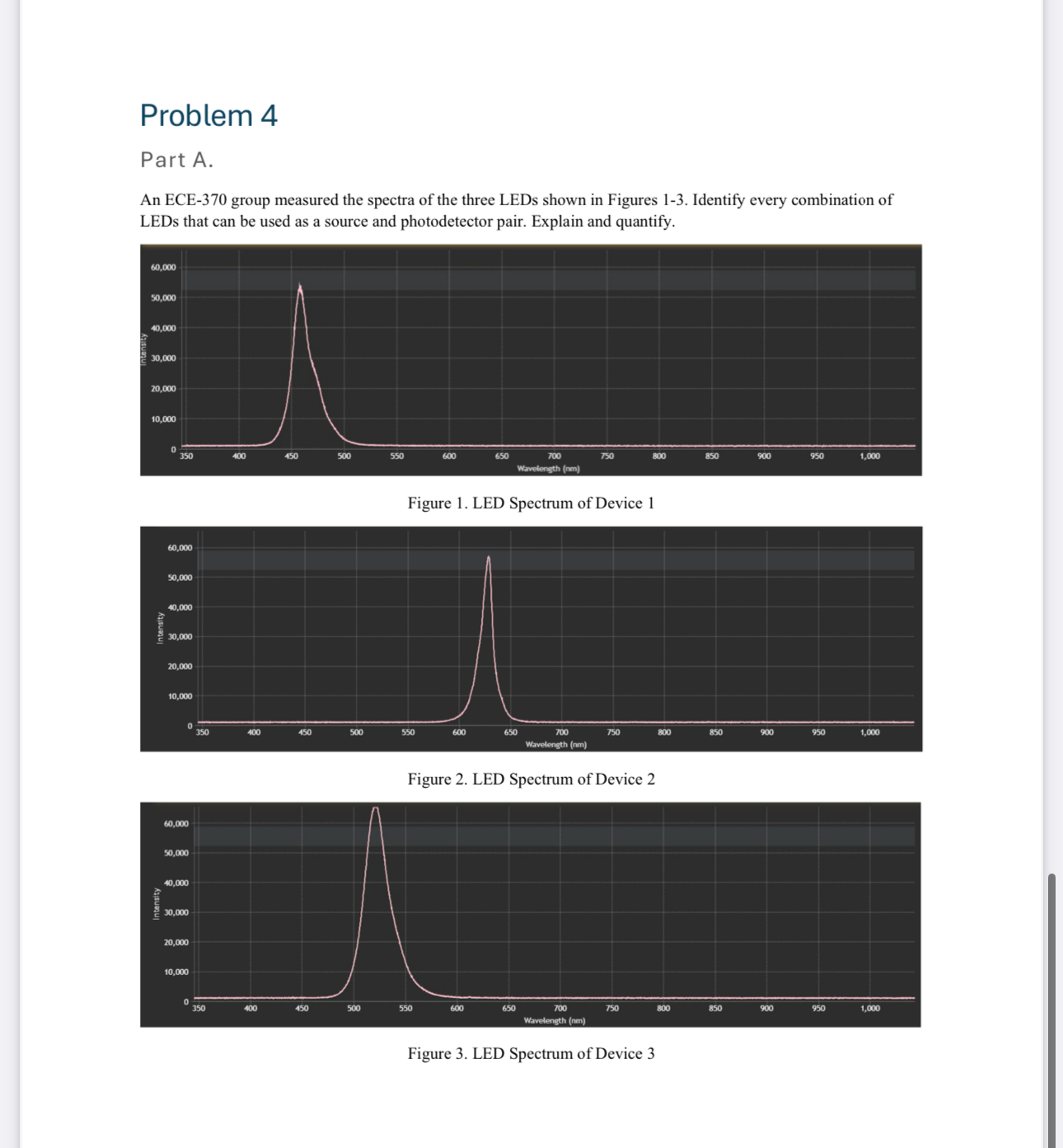 Solved Problem 4Part A.An ECE-370 ﻿group measured the | Chegg.com