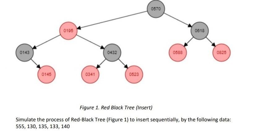 Solved 0570 0195 0818 0143 0432 0588 0825 0145 0341 0523 | Chegg.com
