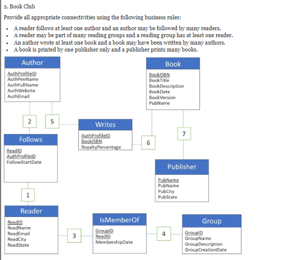 Solved Book ClubProvide all appropriate connectivities using | Chegg.com
