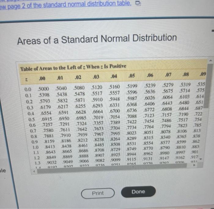 Solved Areas of a Standard Normal DistributionUse the | Chegg.com