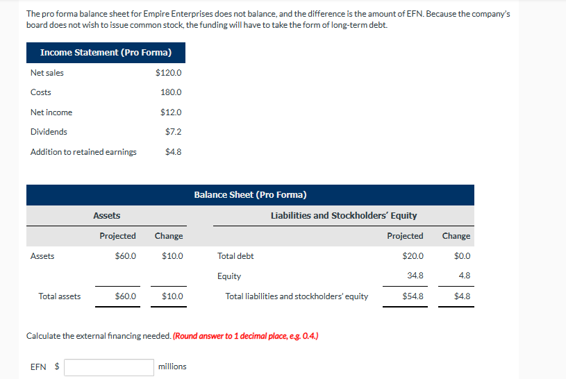 Solved The pro forma balance sheet for Empire Enterprises | Chegg.com