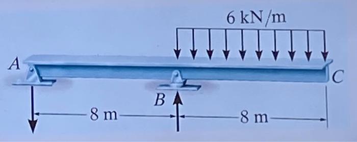 Solved Using the Double Integration Method, determine the | Chegg.com