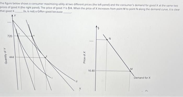 Solved "The figure below shows a consumer maximizing utility | Chegg.com