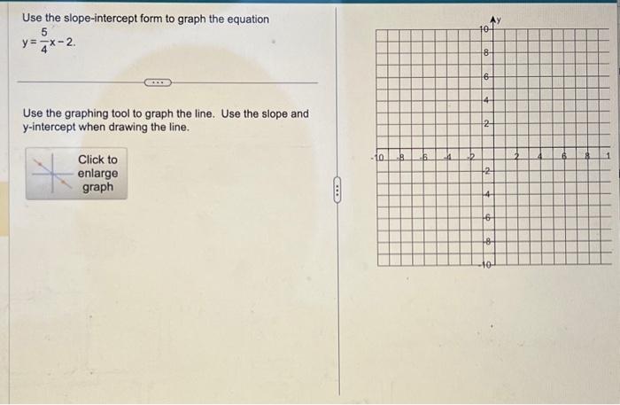 Solved Use the slope-intercept form to graph the equation | Chegg.com
