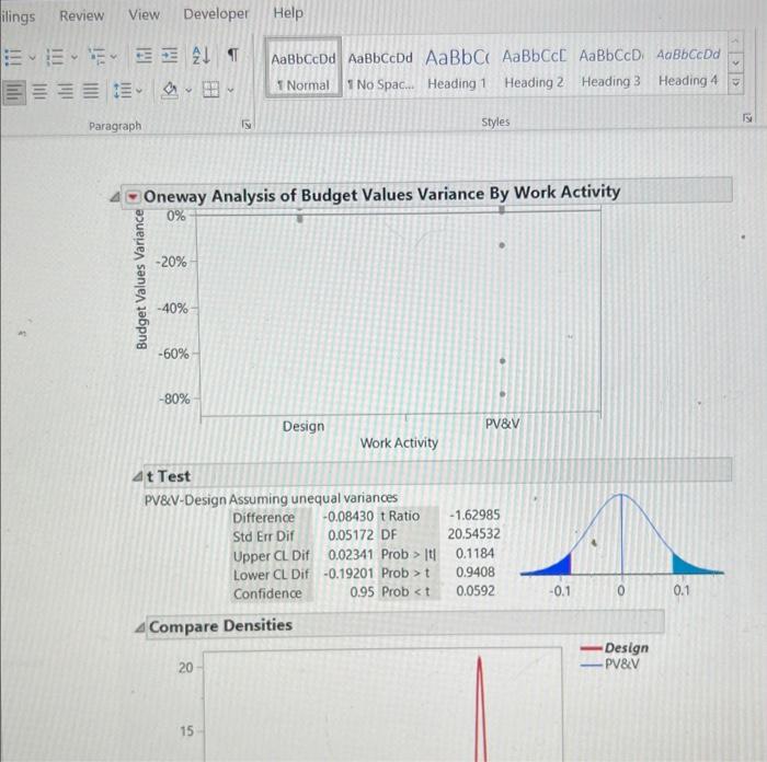 Solved ilings Review View Developer Help - Oneway Analysis | Chegg.com