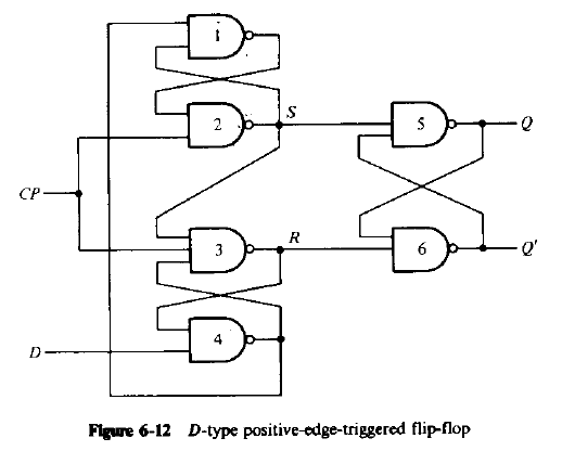 Solved The positive-edge-triggered flip-flop in Figure 6-12 | Chegg.com