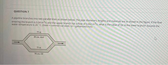 Solved QUESTION 7 A pipeline branches into two parallel | Chegg.com