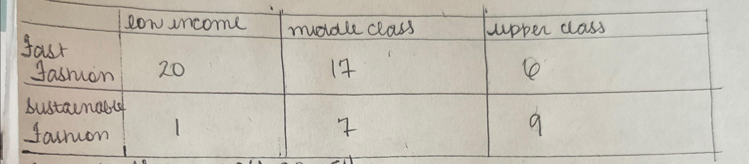 Solved Create a mean and a standard deviation using the | Chegg.com