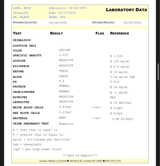 Solved Hide Assignment InformationTurnitin™️Turnitin™️ | Chegg.com