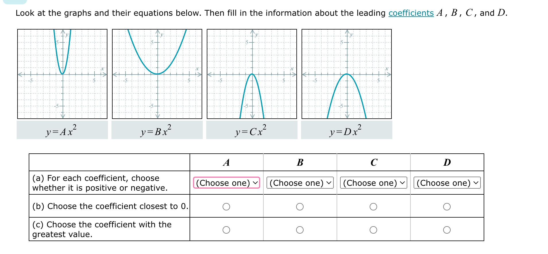 Solved Look at the graphs and their equations below. Then | Chegg.com
