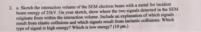 Solved 2. a. Sketch the interaction volume of the SEM | Chegg.com