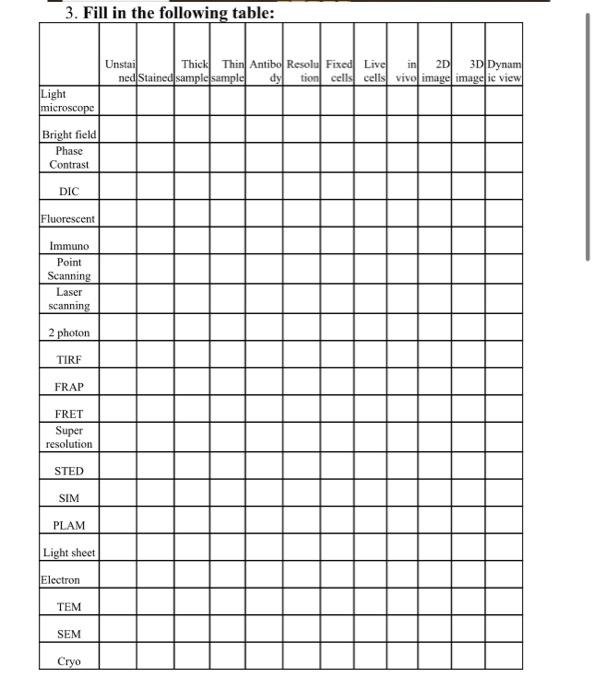 Solved 3. Fill in the following table: | Chegg.com