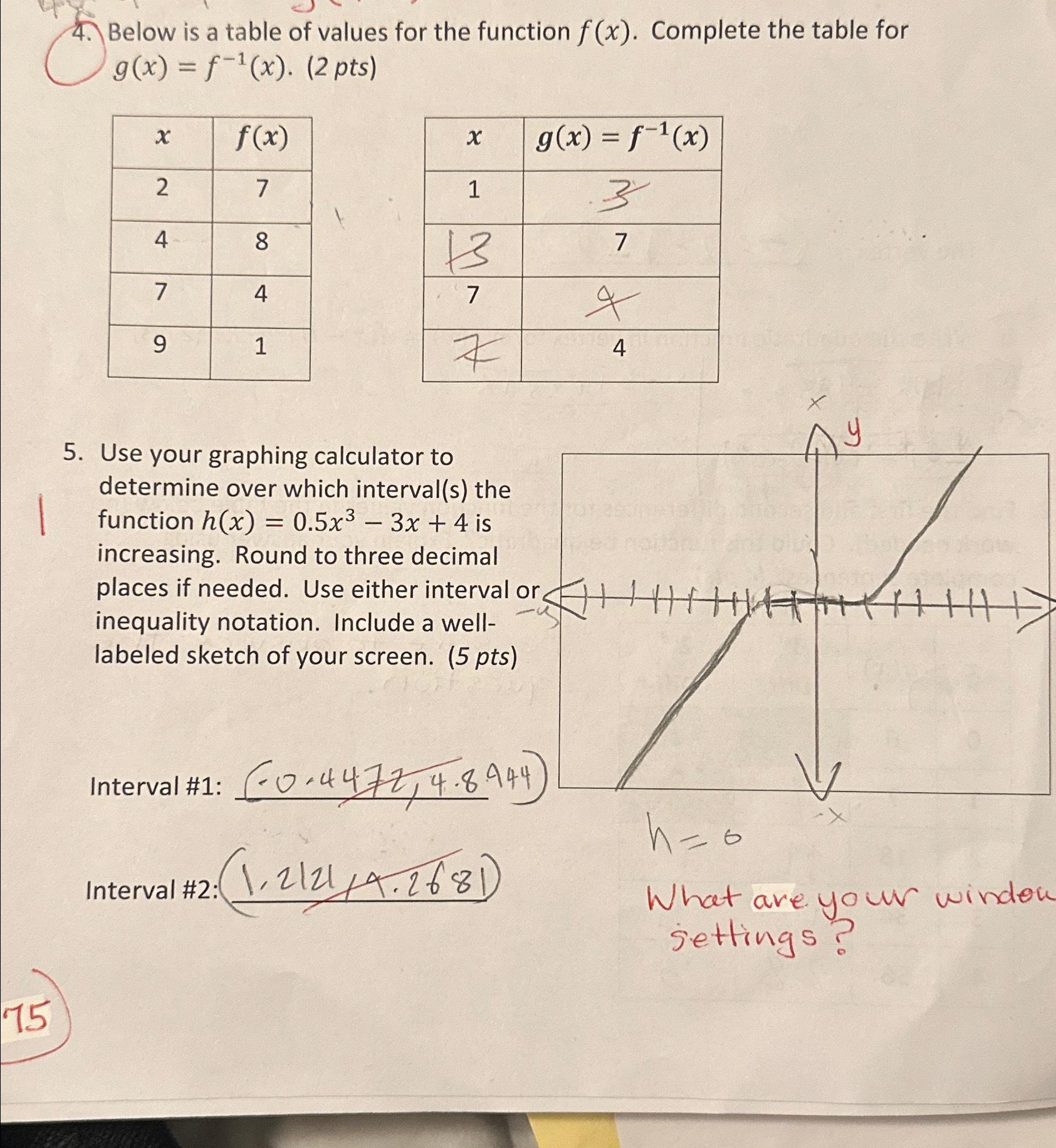 Solved Below is a table of values for the function f(x). | Chegg.com