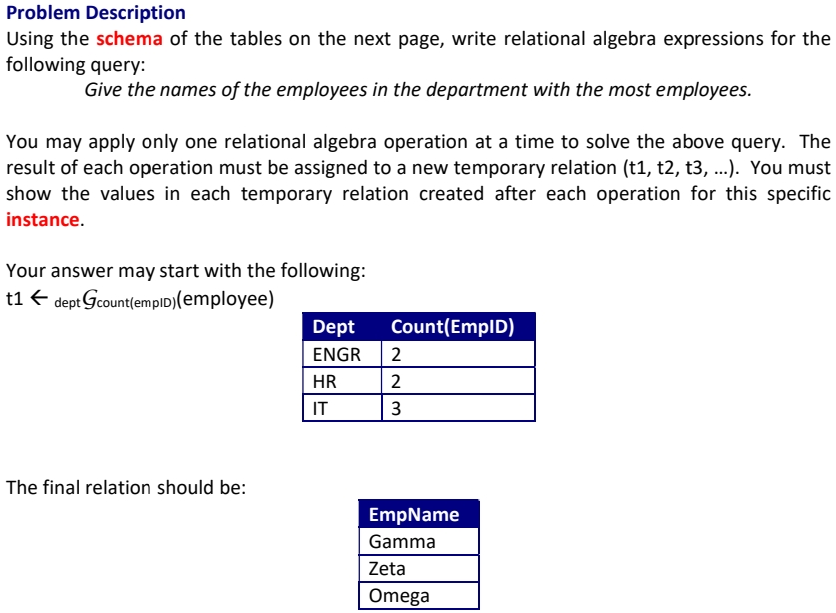Solved Problem Description Using the schema of the tables on | Chegg.com