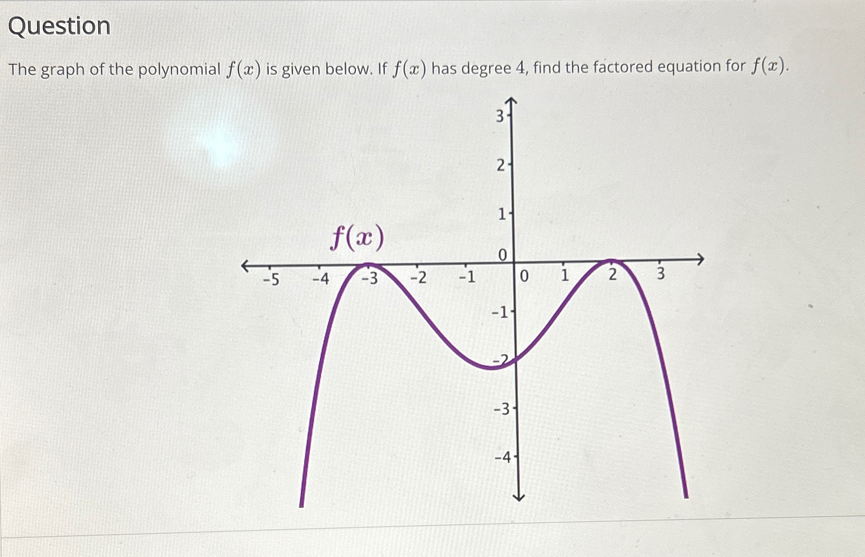 Solved QuestionThe graph of the polynomial f(x) ﻿is given | Chegg.com