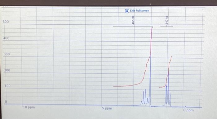 Solved Sample ID:HK1 Sample Scans: 16 Background Scans:32 | Chegg.com