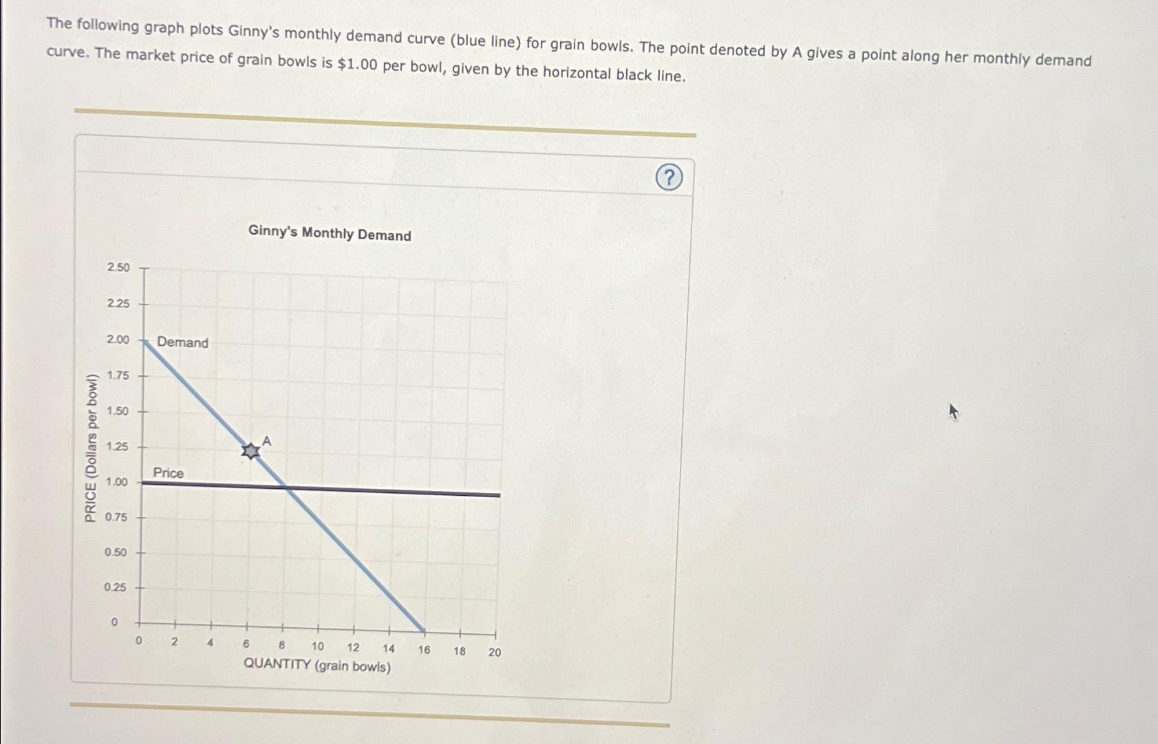 Solved The following graph plots Ginny's monthly demand | Chegg.com