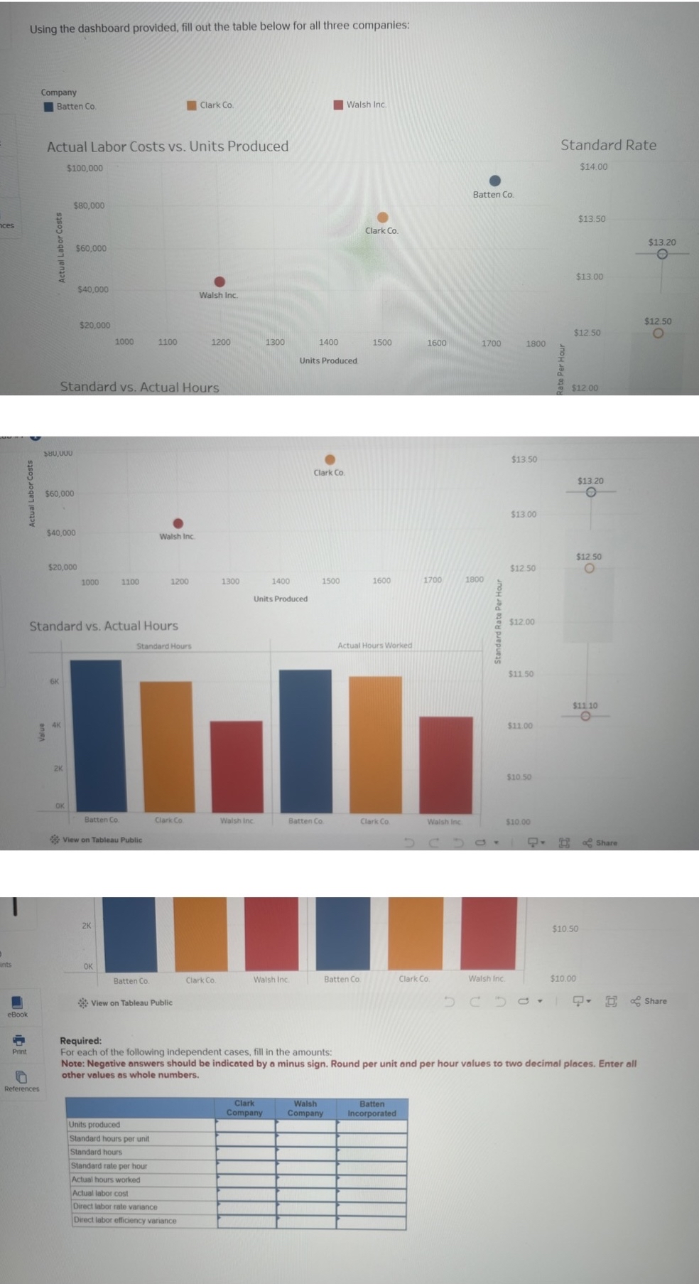 Solved 1. ﻿Using the dashboard provided, fill out the table | Chegg.com