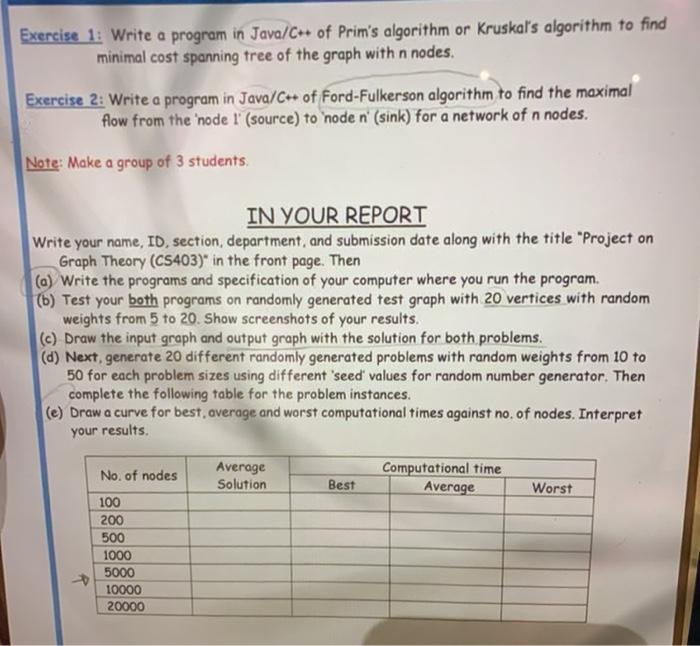 Solved Exercise 1: Write a program in Java/C++ of Prim's | Chegg.com
