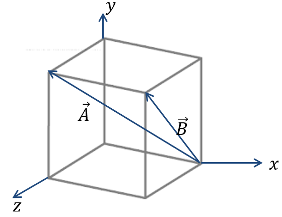 Solved Determine the angle between vectors A⃗ ﻿and B⃗ ﻿using | Chegg.com