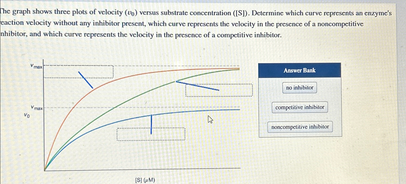 Solved The graph shows three plots of velocity (v0) ﻿versus | Chegg.com