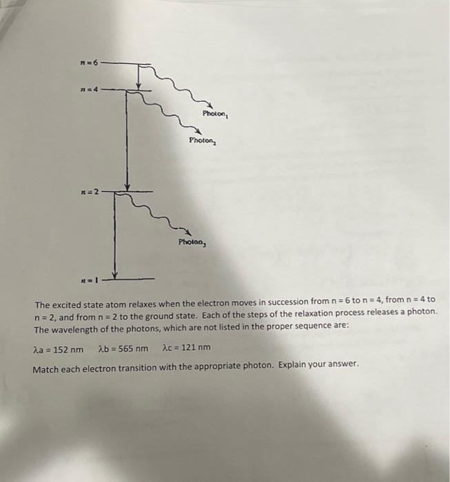 Solved The excited state atom relaxes when the electron | Chegg.com