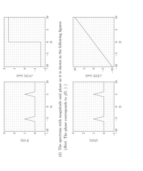 Solved 5. Find the signals whose Fourier transforms are | Chegg.com
