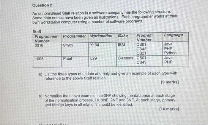 Solved Question 2 An unnormalised Staff relation in a | Chegg.com