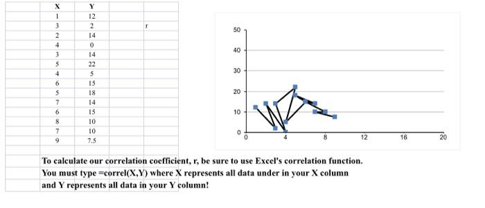 Solved Question 7: Download the attached Excel spreadsheet. | Chegg.com