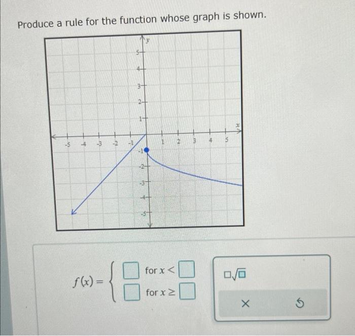 Solved Produce a rule for the function whose graph is shown. | Chegg.com