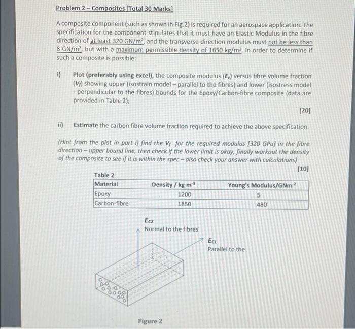 Solved Problem 2 - Composites Total 30 Marks] A composite | Chegg.com
