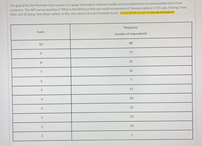 Solved The goal of the Net Promoter Score survey is to gauge | Chegg.com