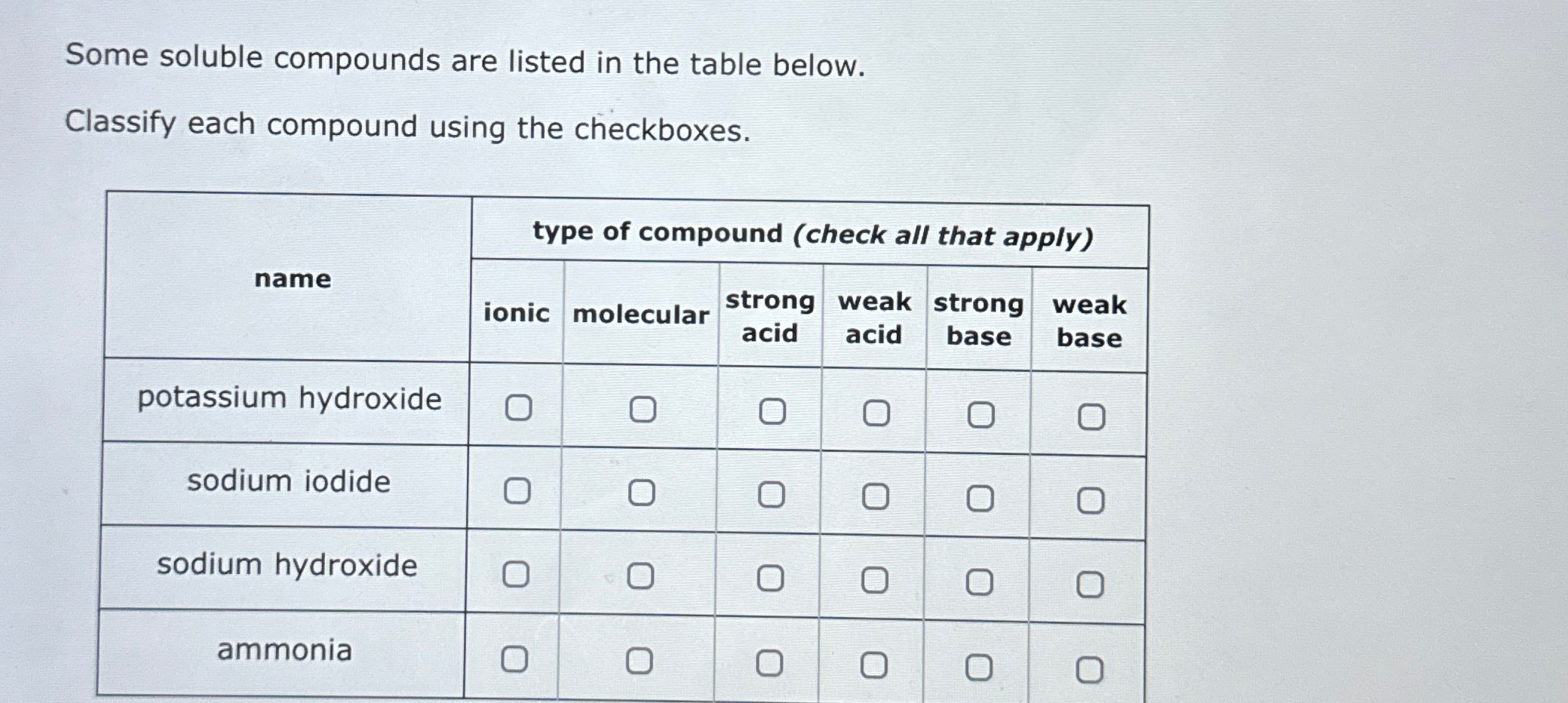 Solved Some soluble compounds are listed in the table | Chegg.com
