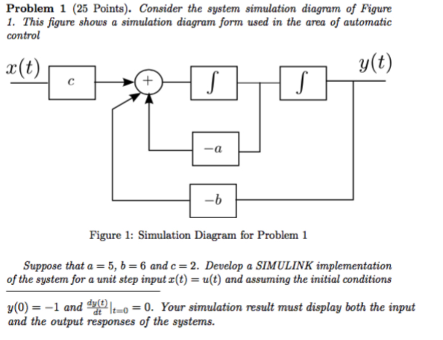 Solved Please explain the working principle of this topic, | Chegg.com