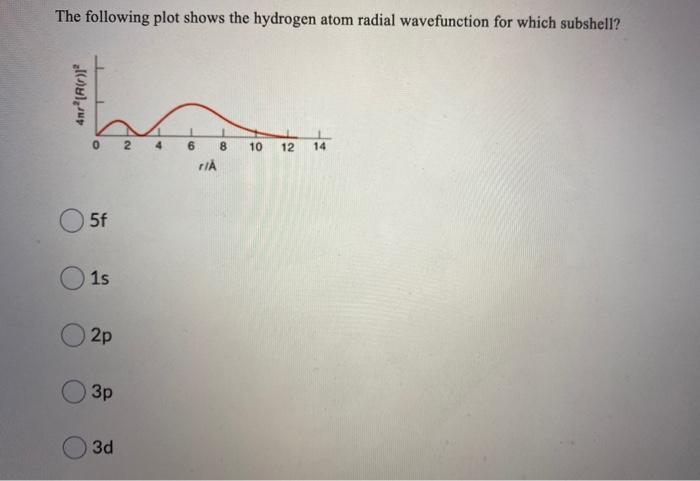 Solved The following plot shows the hydrogen atom radial | Chegg.com
