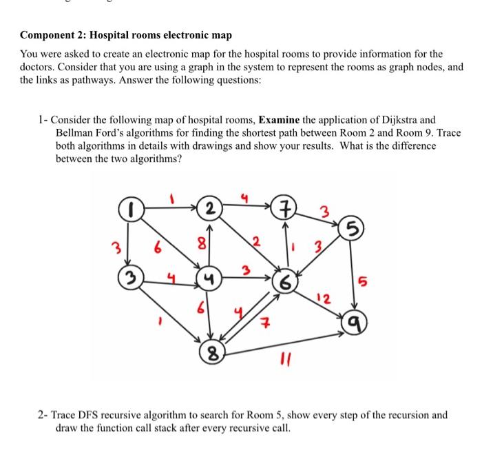 Solved Component 2: Hospital rooms electronic map You were | Chegg.com