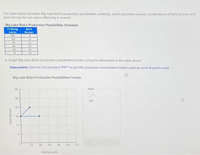 Solved The table below provides Big Lake Bob's production | Chegg.com