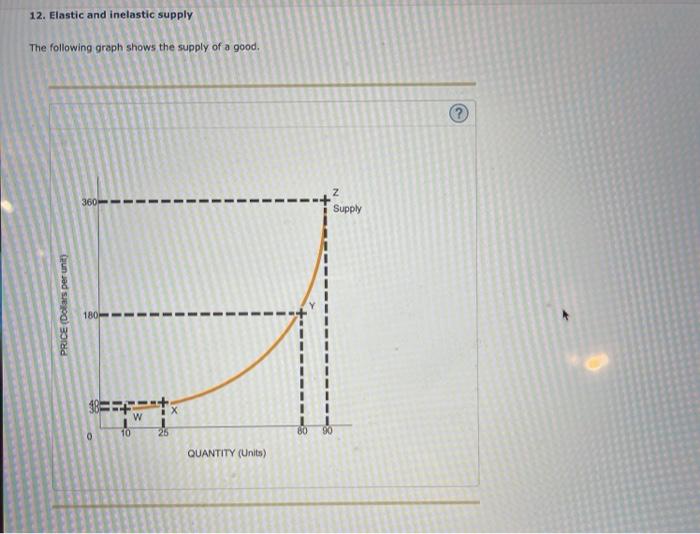 Solved 12. Elastic and inelastic supply The following graph | Chegg.com