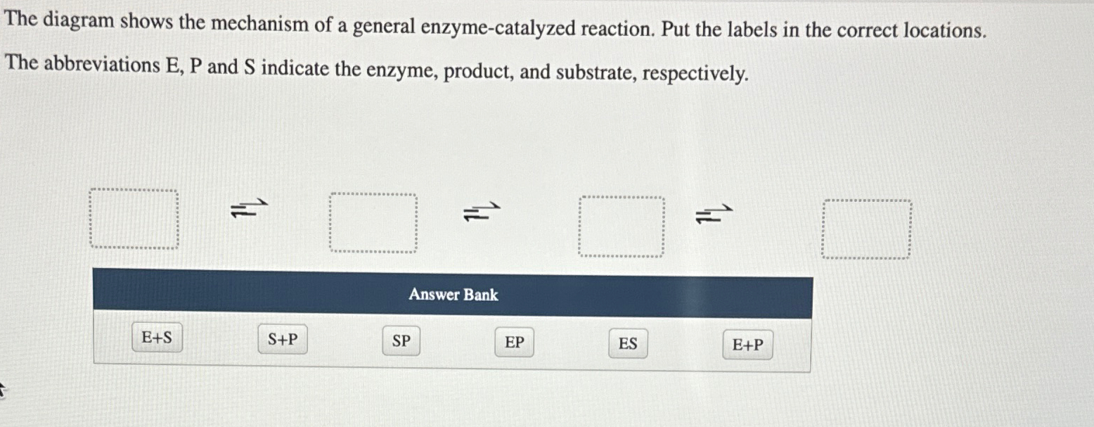 Solved The diagram shows the mechanism of a general | Chegg.com
