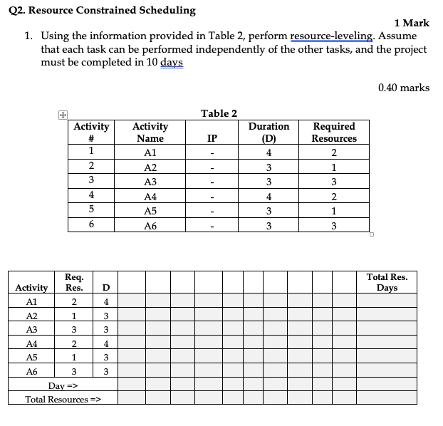 Solved Please fill out each area Thank you ﻿Q2. ﻿Resource | Chegg.com