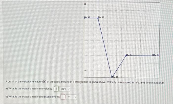 Solved A graph of the velocity function v(t) of an object | Chegg.com