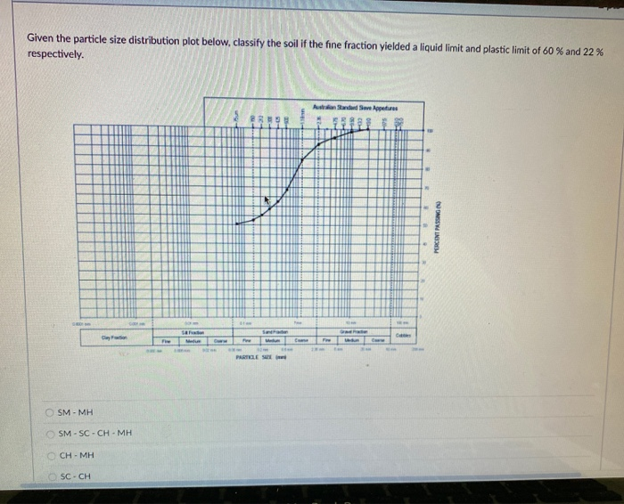 Solved Given The Particle Size Distribution Plot Below 
