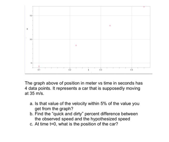 Solved 15 10 The graph above of position in meter vs time in | Chegg.com