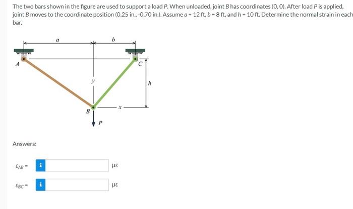 Solved The two bars shown in the figure are used to support | Chegg.com