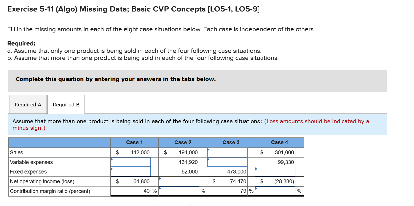 Solved Exercise 5-11 (Algo) ﻿Missing Data; Basic CVP | Chegg.com