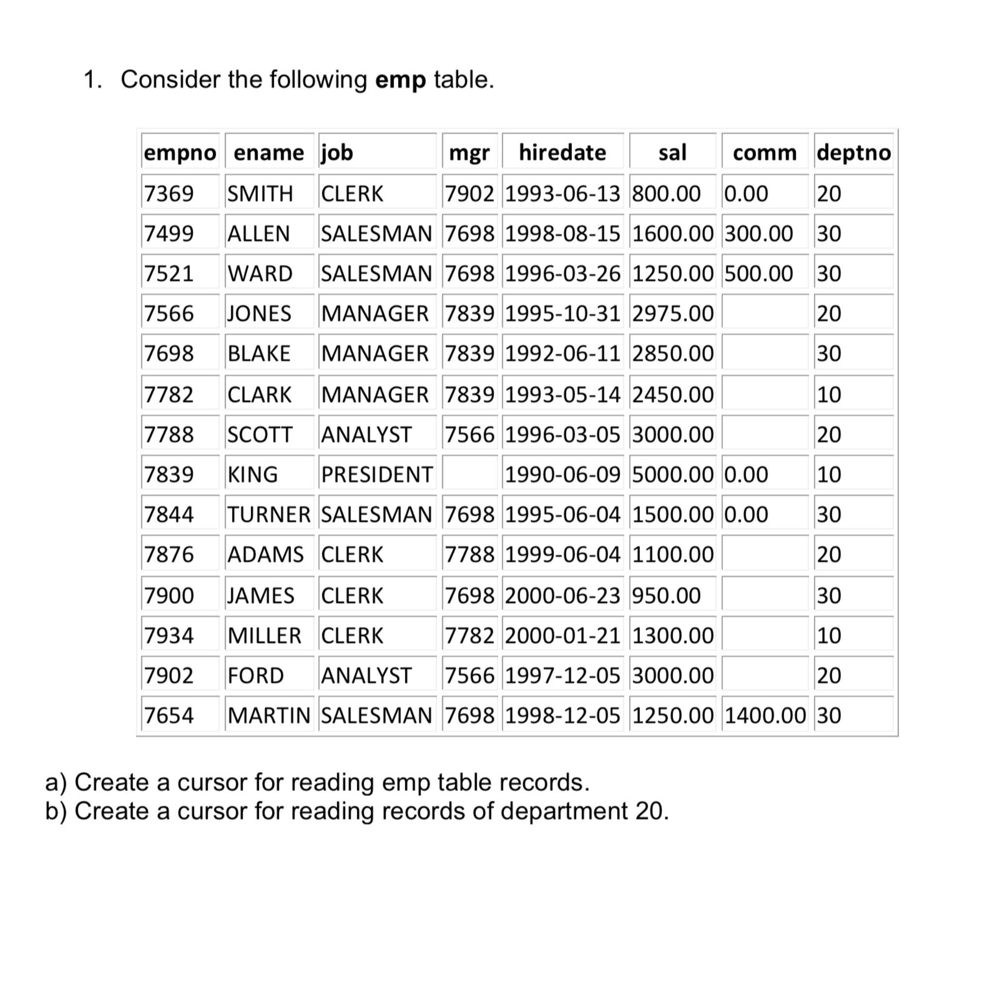 Solved Consider the following emp | Chegg.com