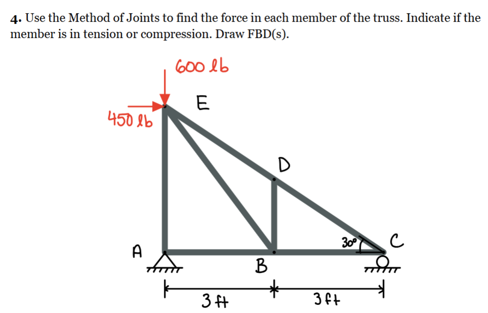 Solved Use the Method of Joints to find the force in each | Chegg.com