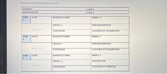 Solved What does the following figure signify? Evidence | Chegg.com