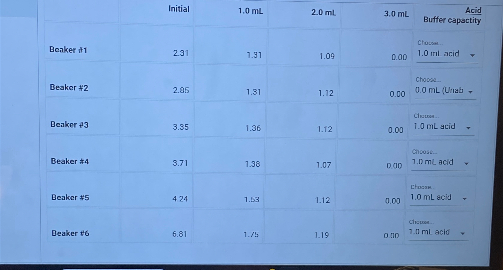 Choose...0.0 ﻿mL (unable to buffer)1.0 ﻿mL acid2.0 | Chegg.com
